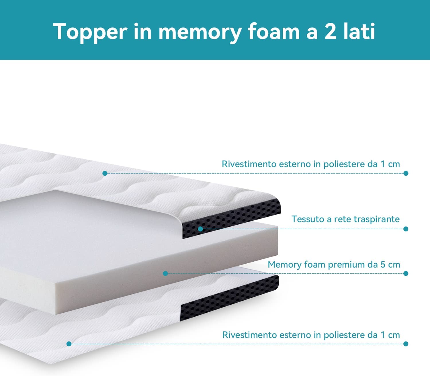 Topper Matrimoniale in Memory Foam – Curare il tuo corpo
